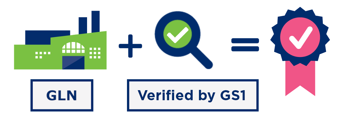 IFS Certificates even more secure with GS1 GLN | GS1 Germany